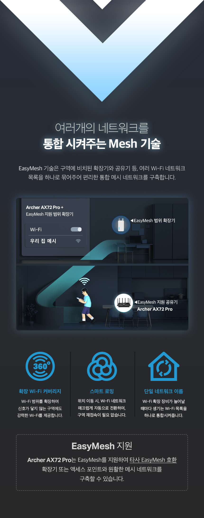 Archer AX17